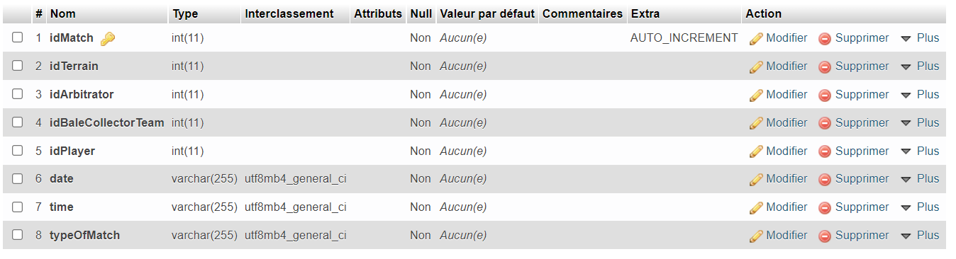 [Résolu] Erreur "You have an error in your SQL syntax; " par IteWaseMi - page 1 - OpenClassrooms
